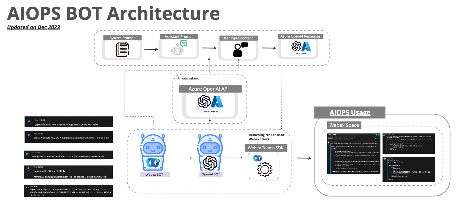 On AI Webex Chat BOT | Yu Wong